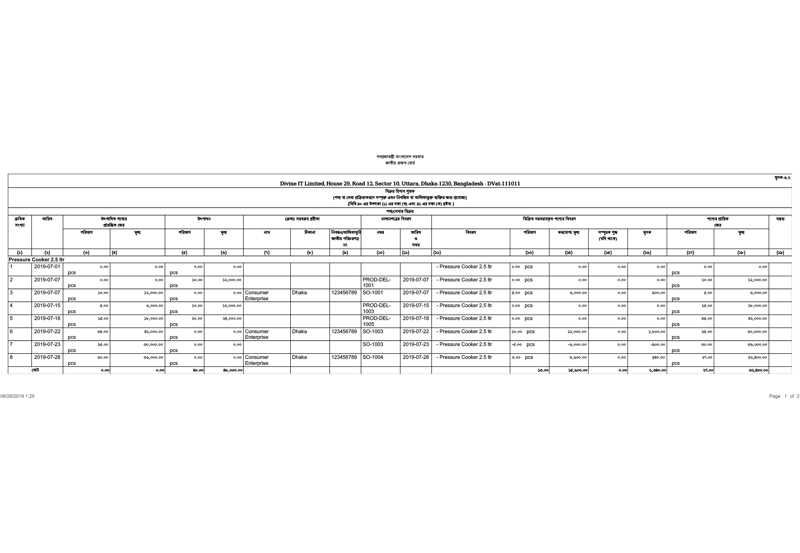 VAT 2012 Reports (PDF/Screenshot) Generated by PrismVAT - PrismVAT